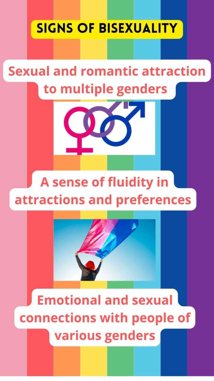 Am I Bisexual Quiz—explore The Potential Of Your Bisexuality Smart Date